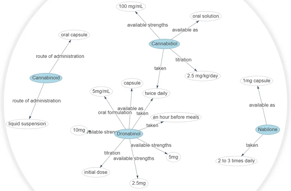 GraphGPT 튜토리얼 – KADH / 한국디지털인문학협의회