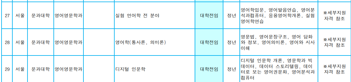 [채용] 전임 / 디지털 인문학 / 홍익대 영어영문학과 – KADH / 한국디지털인문학협의회