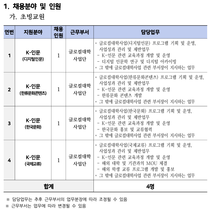[채용] 비전임(초빙) / 디지털인문 / 안동대 글로컬대학 사업단 - KADH / 한국디지털인문학협의회