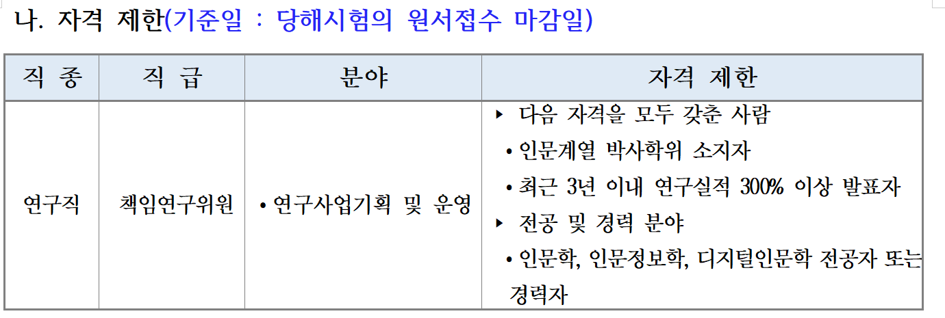 [채용] 책임연구원 / 디지털인문학 / 한국국학진흥원 – KADH / 한국디지털인문학협의회