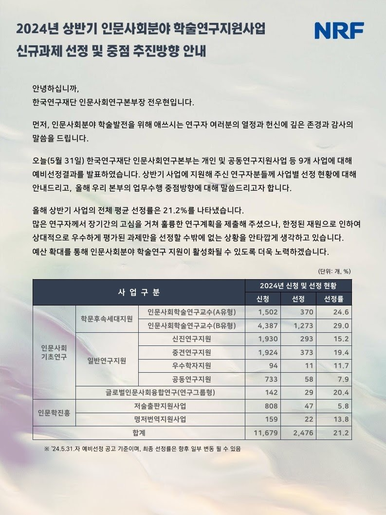 2024년도 인문사회 학술연구지원사업 예비선정 과제 정리(디지털인문학 관련 분야) – KADH / 한국디지털인문학협의회