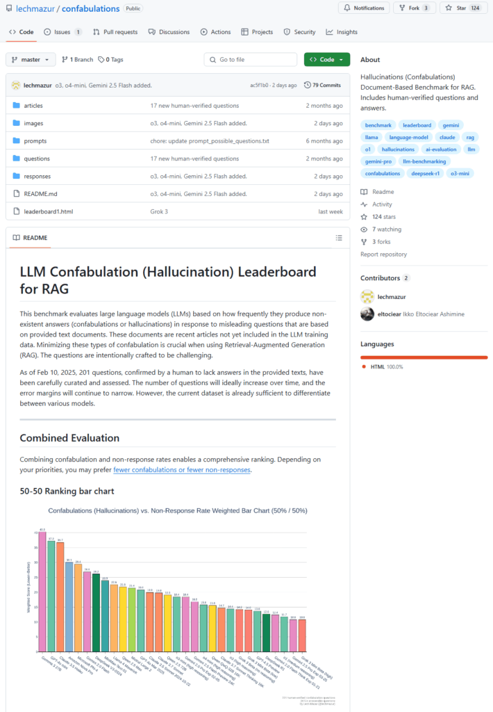 생성형AI 환상 순위: LLM Confabulation (Hallucination) Leaderboard for RAG - KADH / 한국디지털인문학협의회